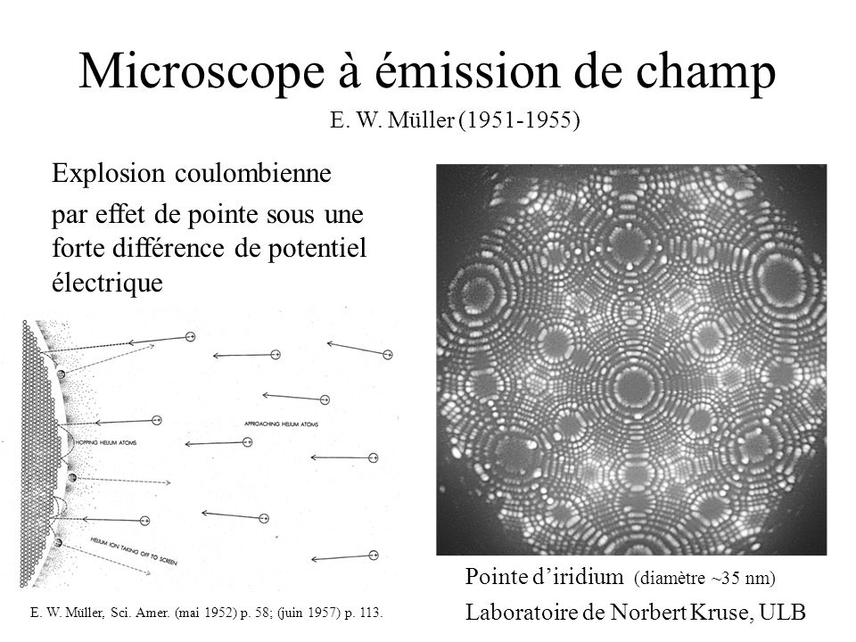 Différents types de microscopes et la physique qu’il y a derrière ...